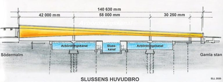 Guldbron i Stockholm – Allt du behöver veta om den nya Slussenbron